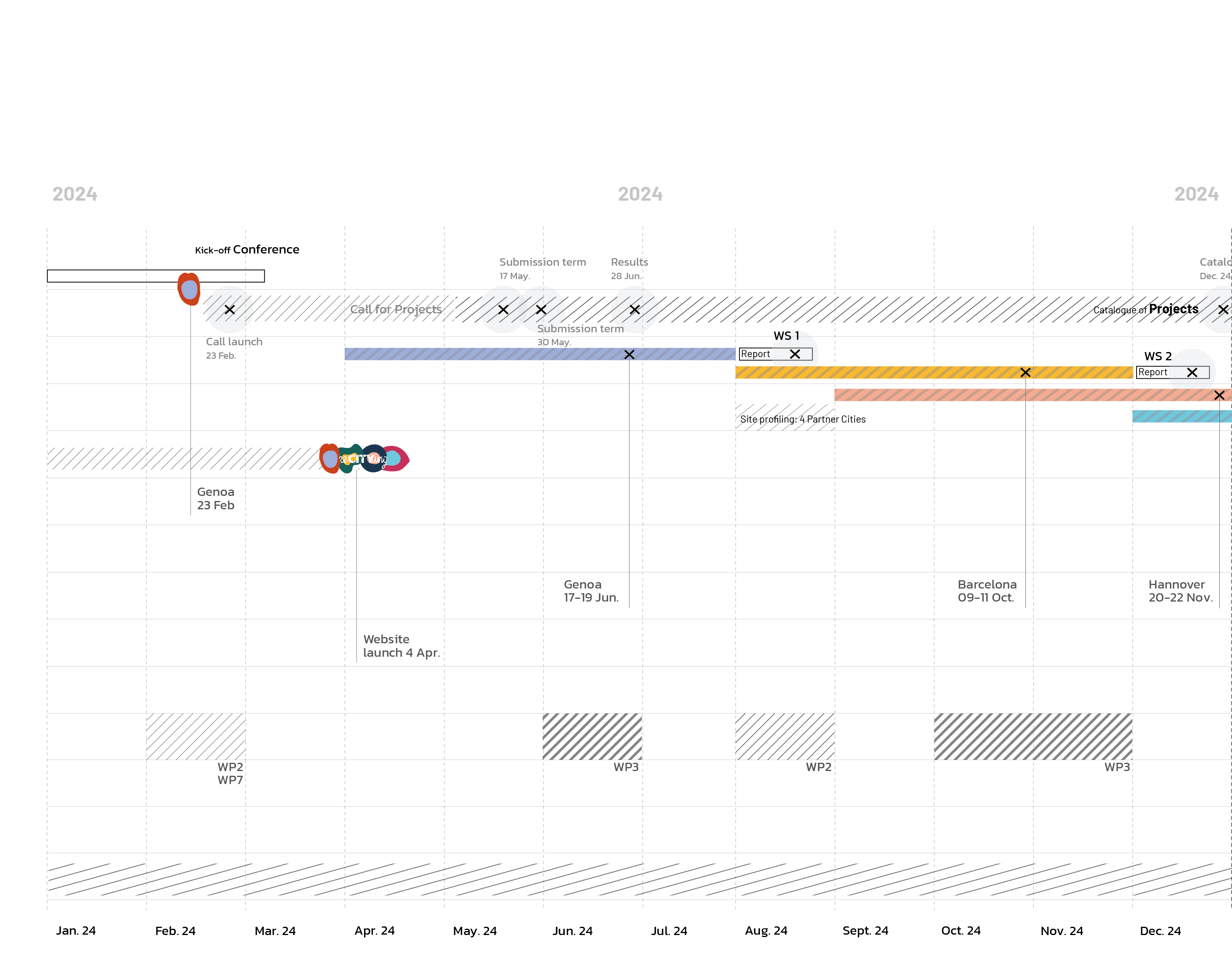Timeline – Call for Papers