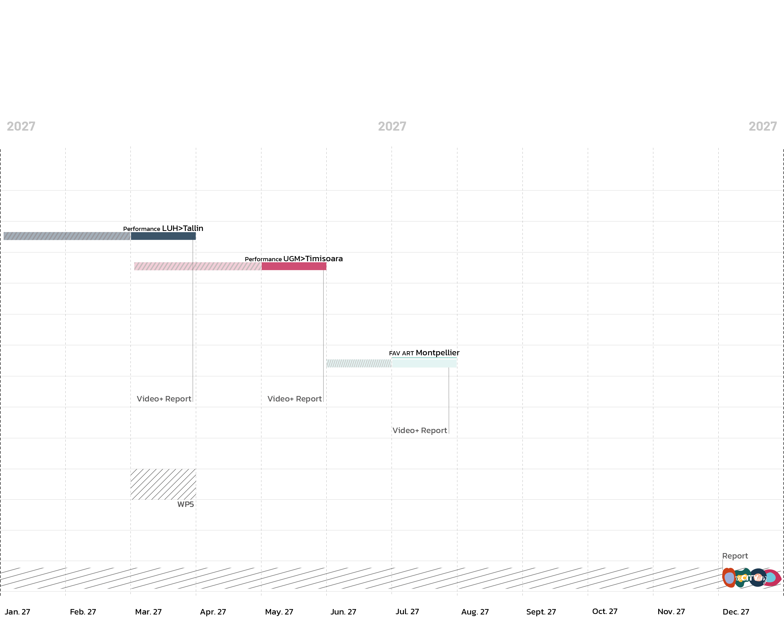 Timeline – Call for Papers
